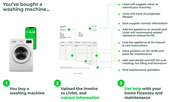 Livlet | Ever wonder how much throwing away that receipt might be ...