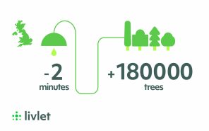 Livlet | Can one shower make an impact? Collective simple climate ...